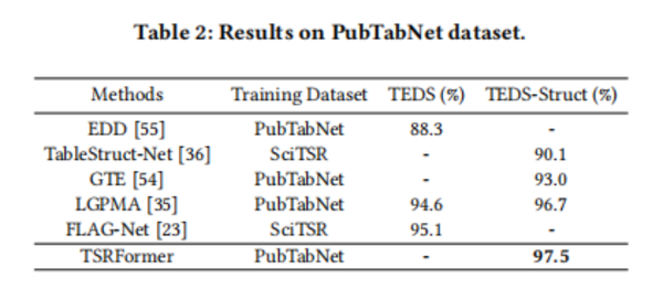 常用的表格检测识别方法——表格结构识别方法 (下） - 知乎