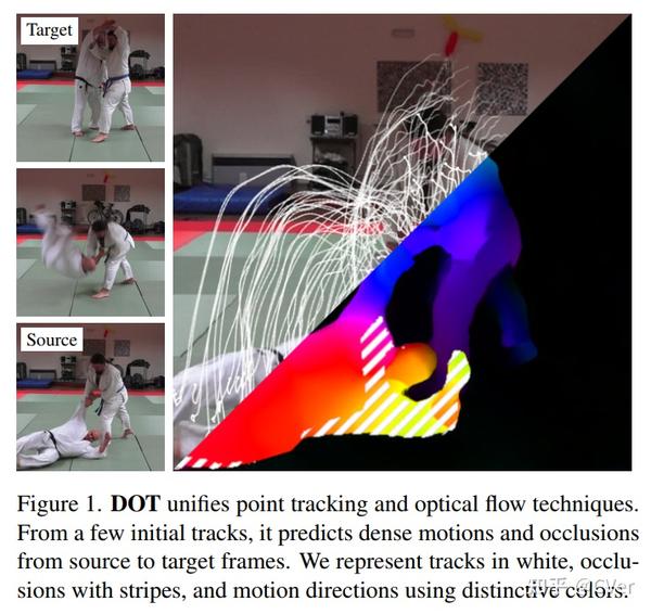 跟踪一切！密集光流跟踪(DOT)：又快又好！ - 知乎