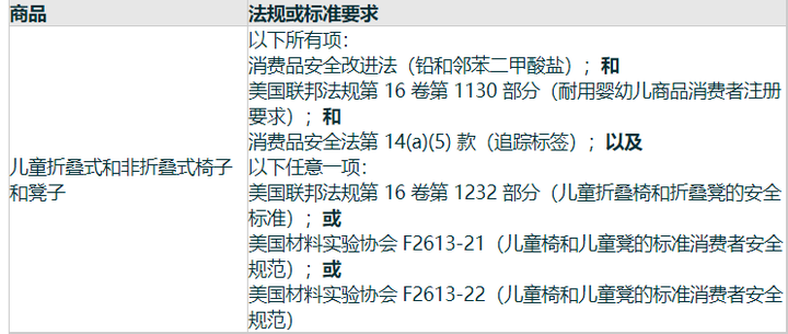 儿童折叠式和非折叠式椅子和凳子认证标准要求介绍 ASTM F2613-21 - 知乎