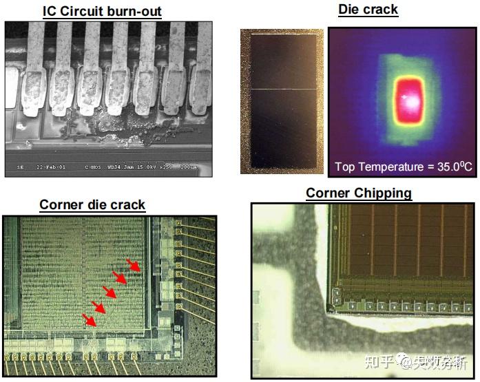 Wafer IC Failure Mode半导体集成电路失效案例分析 - 知乎