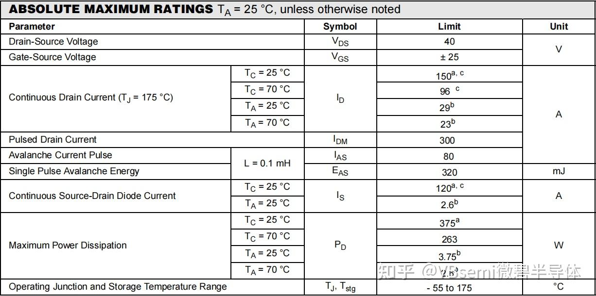 VBGED1401——LFPAK56封装，40V/0.8mΩ超低阻SGT MOSFET，刷新了中压MOSFET的性能极限 - 知乎