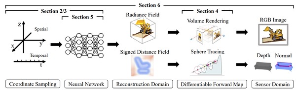 nerf学习记录--神经场和神经渲染1 - 知乎