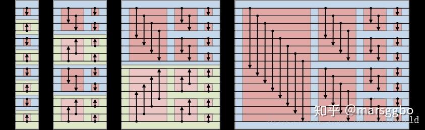 双调排序Bitonic Sort，适合并行计算的排序算法 - 知乎