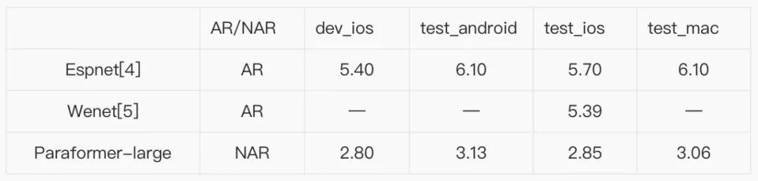 如何使用ModelScope魔搭训练工业级语音识别模型 - 知乎
