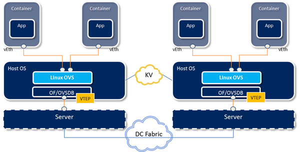 Ucloud云上环境使用calico+libnetwork连通容器网络实践 - 知乎