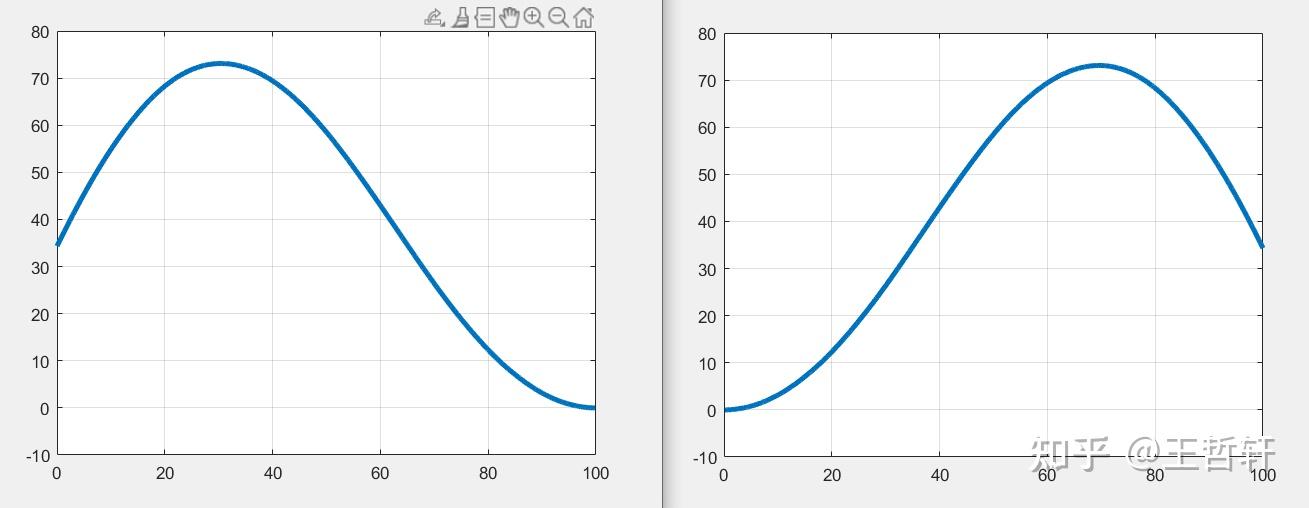 Matlab对Fig的图形进行修改 - 知乎