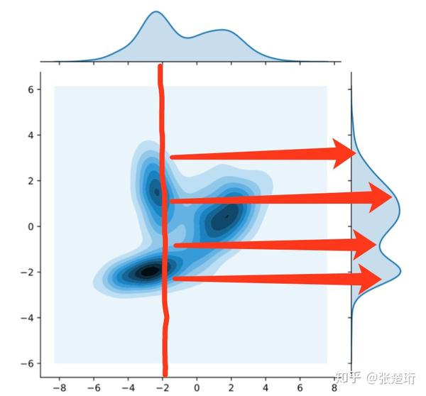 【数学】Wasserstein Distance - 知乎