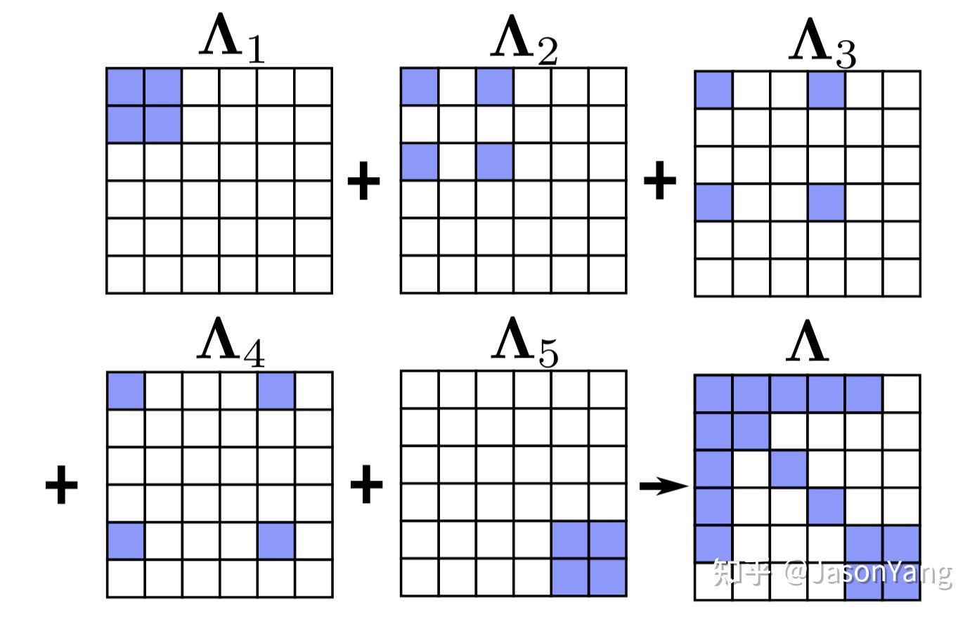 SLAM_VIO知识框架整理与思考（硕士入门篇）--随着学习深入更新 - 知乎