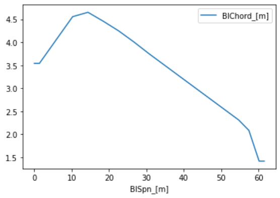 OpenFAST | pyFAST基本功能 - 知乎