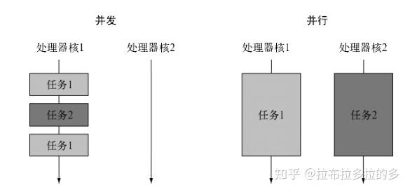 使用completablefuture 知乎 