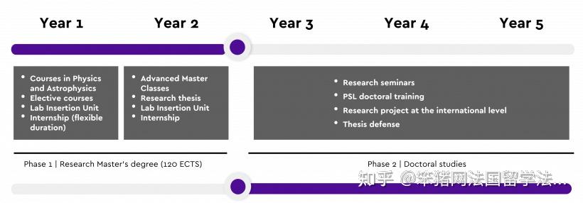 24fall申请季 | PSL硕博连读PhD项目申请时间公布 - 知乎