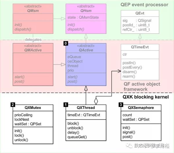 上帝视角 | QPC代码框架是什么样的？ - 知乎