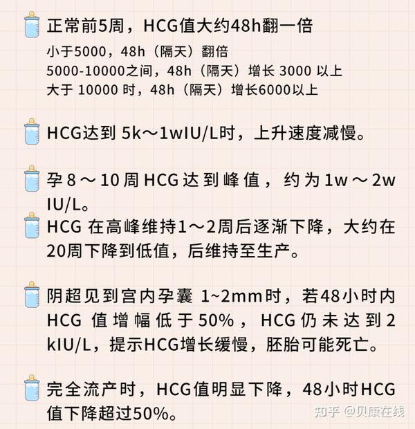 一文读懂HCG！ - 知乎