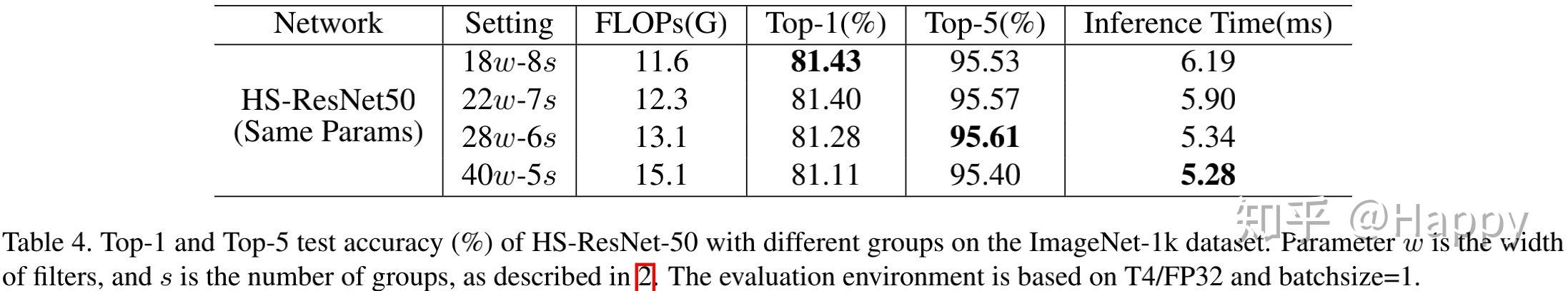 超越ResNeSt，ResNet又一改进HS-ResNet，“分层拆分模块” - 知乎