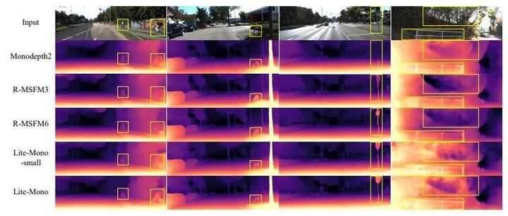 CVPR2023 | 轻量高效的自监督深度估计框架Lite-Mono - 知乎