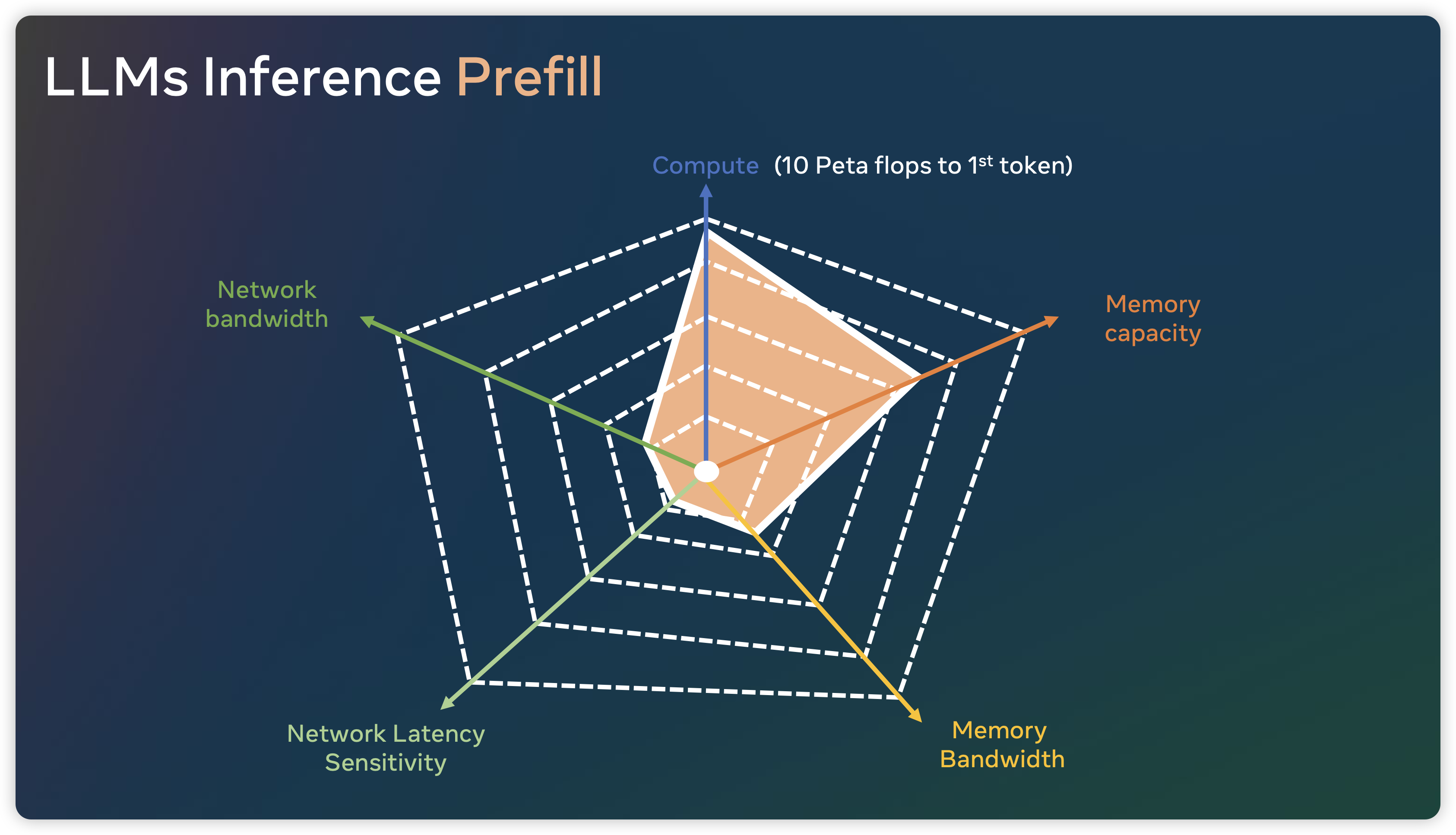 当计算撞上内存墙：Attention！注意力机制及其优化算法浅析 - 知乎