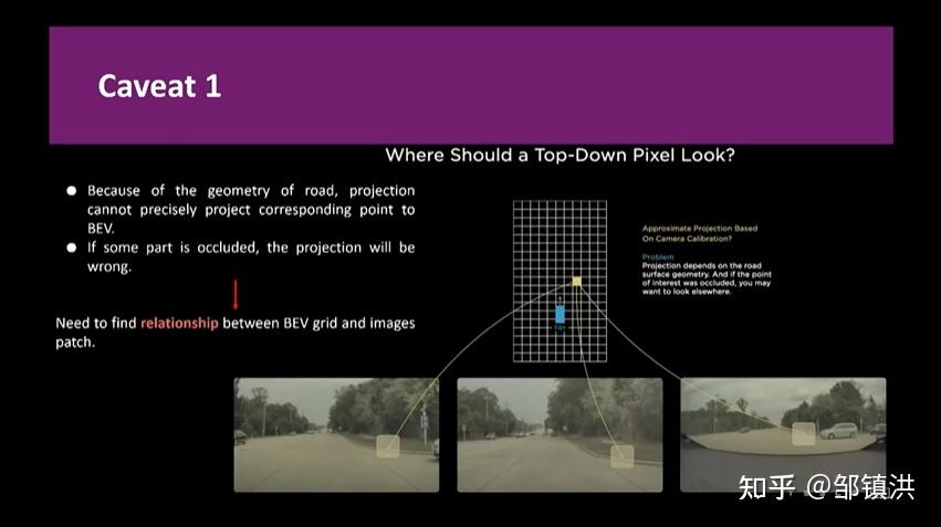 论文笔记：BEVFormer（附作者QA） - 知乎