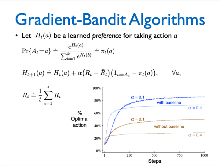 Gradient-Bandit Algorithm(梯度赌博机算法)的公式证明 - 知乎