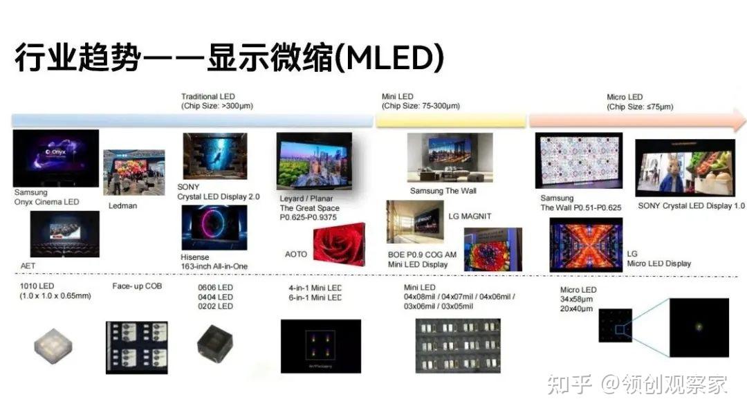 显示技术频频突破，MLED跑步进入产业化爆发前段 - 知乎