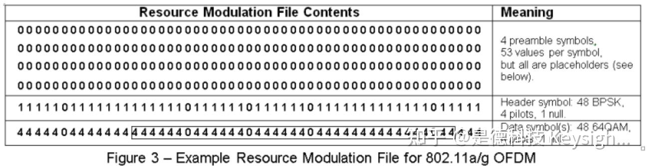 OFDM原理 (英文版) - 知乎