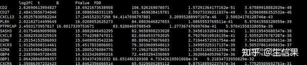 如果你还不会利用limma进行多组差异分析？不慌！跟着小果一文拿捏 - 知乎