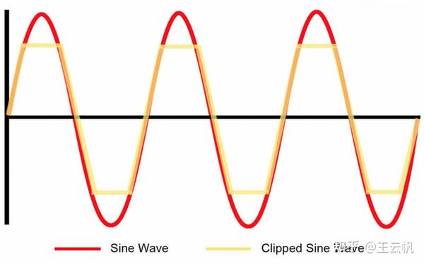 VLSI/RFIC：基于Cadence与Matlab的片上锁相环(PLL)设计(1)--晶振建模 - 知乎