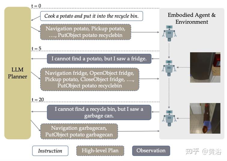 LLM-Planner：针对大语言模型具身智体的少样本落地规划 - 知乎