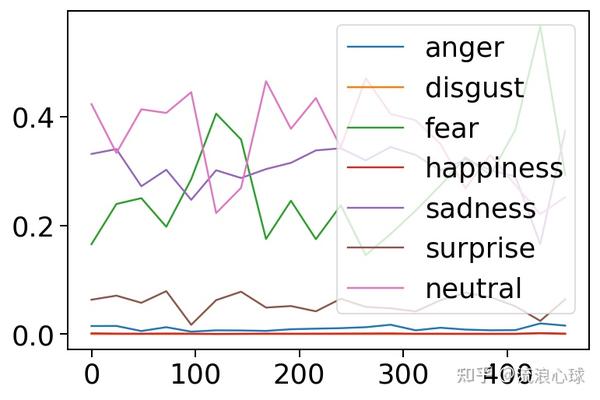 Py-Feat || 面部表情分析的Python工具箱 - 知乎