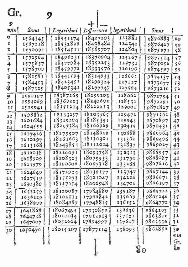 理解对数——Napier和导数的发明(1614年) - 知乎