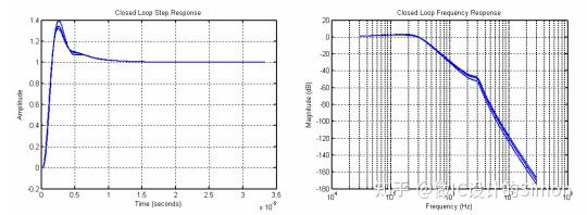 CppSim 1 - PLL设计 - 知乎