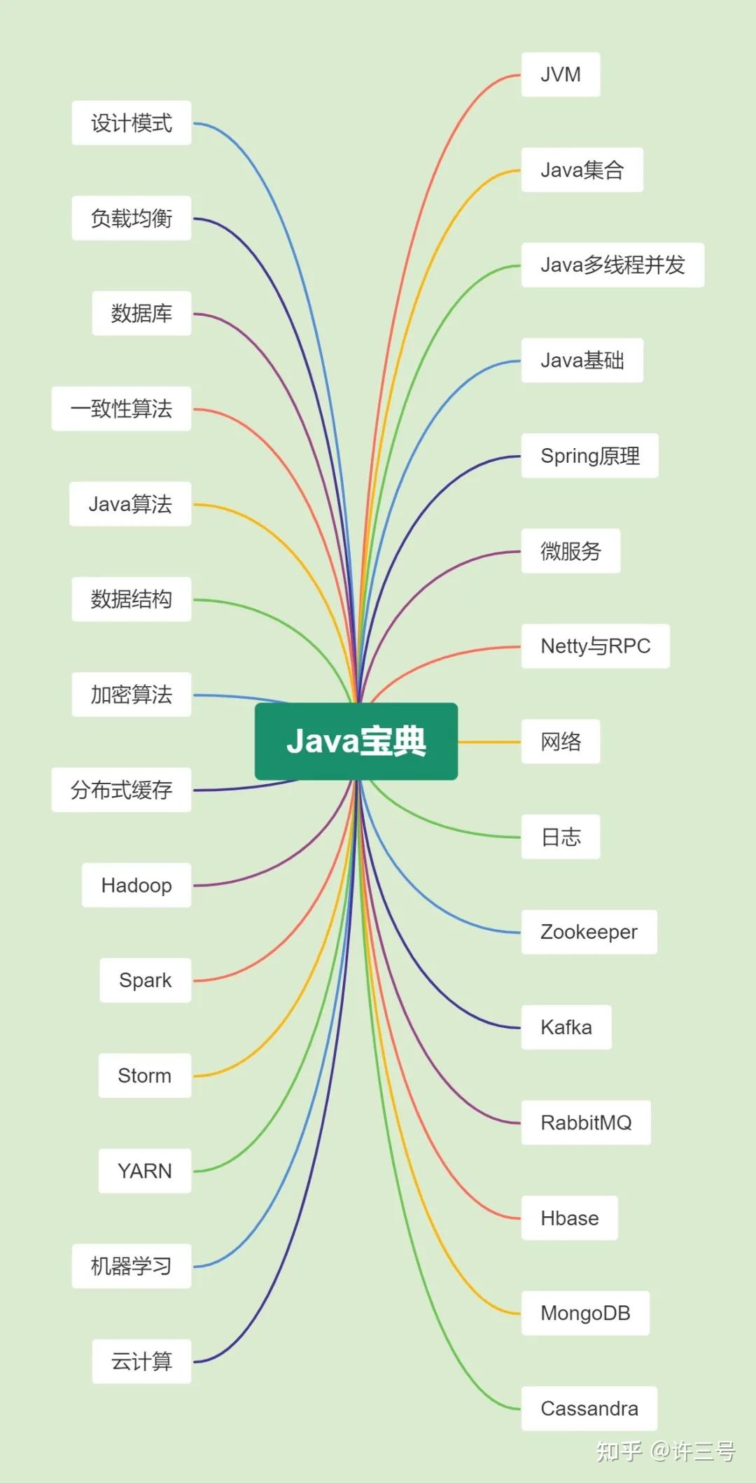 Java面试题及答案：java基础知识算法java思维导图，助你快速准备java面试问题，顺利进入大厂！ 脉脉