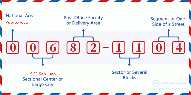 美国邮政编码介绍 - 知乎