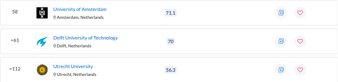 欧洲主流留学国家QS2023学校排名一览--按国家归类（上） - 知乎