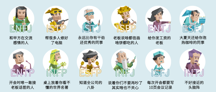 MBTI应用 | 人格类型与职业 - 知乎