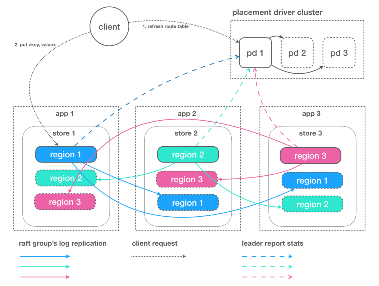 蚂蚁金服开源 SOFAJRaft：生产级 Java Raft 算法库 - 知乎