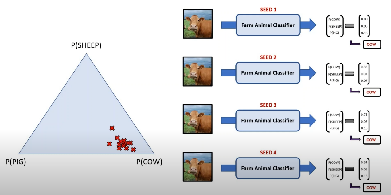 论文阅读笔记:Uncertain Graph Neural Networks for Facial Action Unit Detection - 知乎