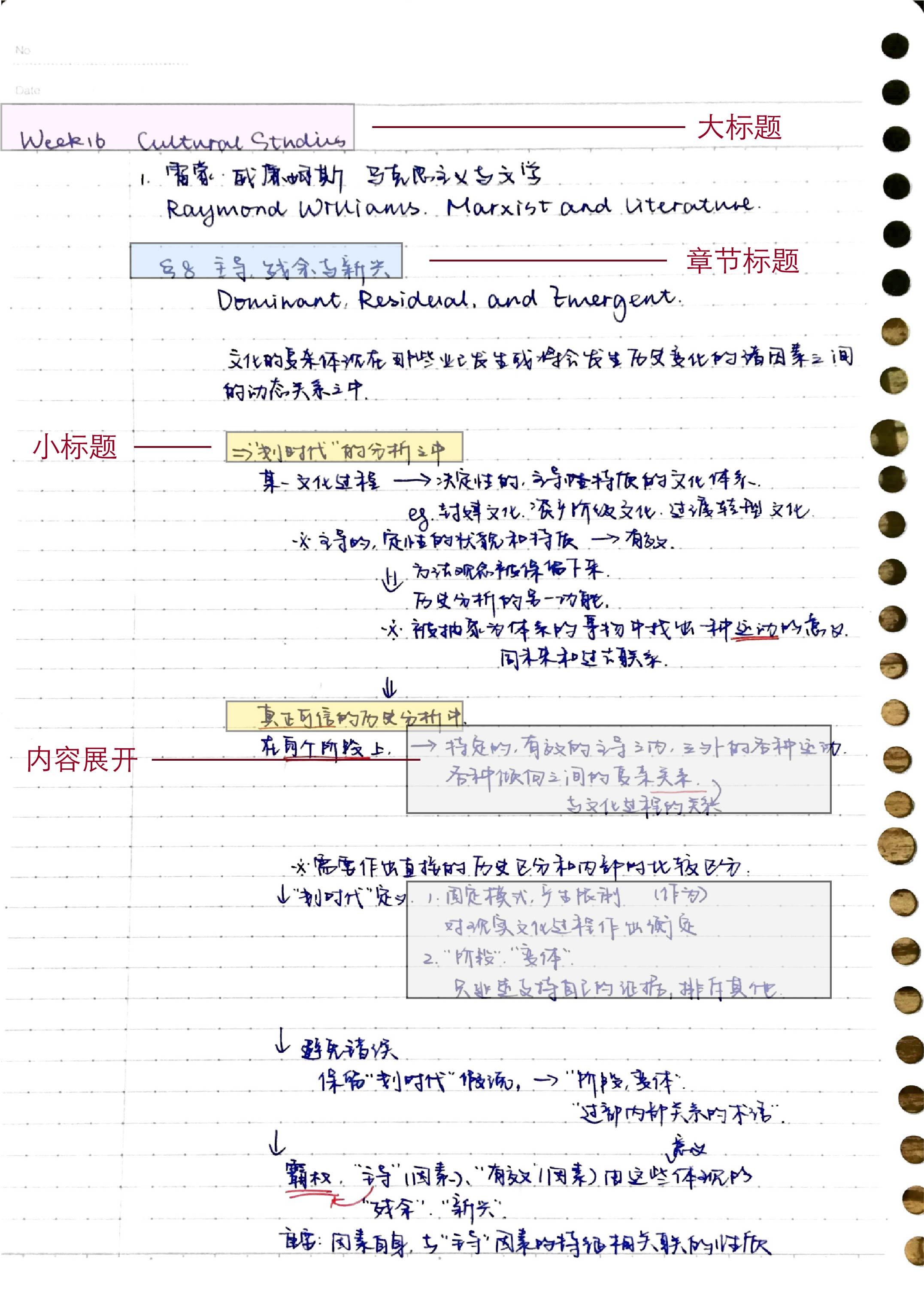 手写笔记101：我是这样做笔记的 - 知乎