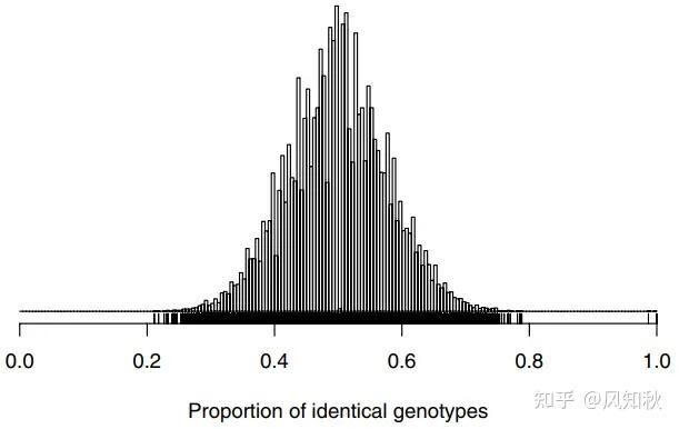 R/qtl 分析流程 - 知乎