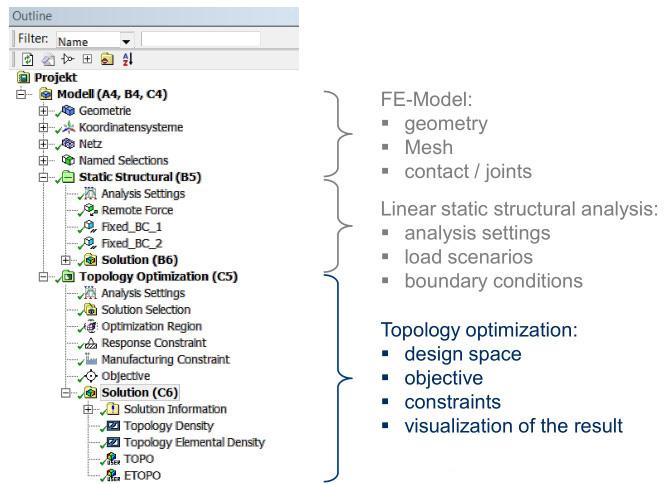 ANSYS Topology Optimization拓扑优化技术在轻量化设计应用概述 - 知乎