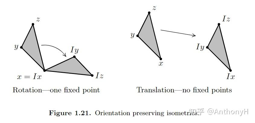 Lectures on Surfaces Chp1 Representing Surfaces - 知乎