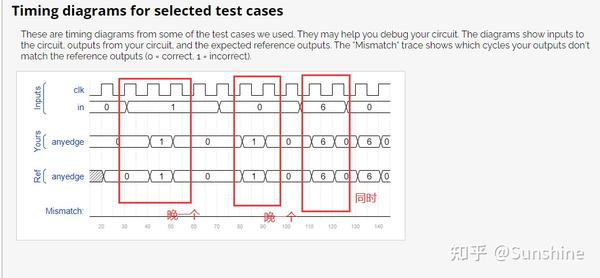 HDL刷题记录6 Sequential Logic-Latches and Flip-Flops：80-97 - 知乎