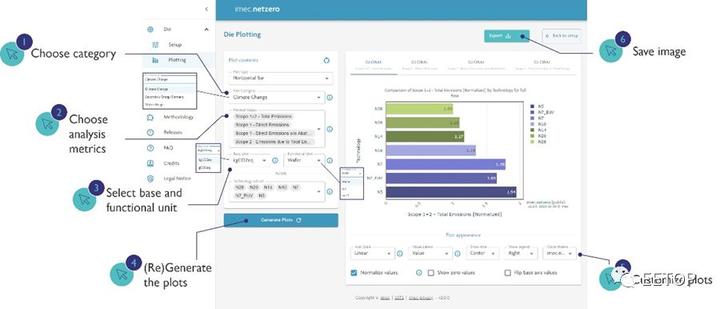 imec 推出虚拟晶圆厂，免费用 - 知乎