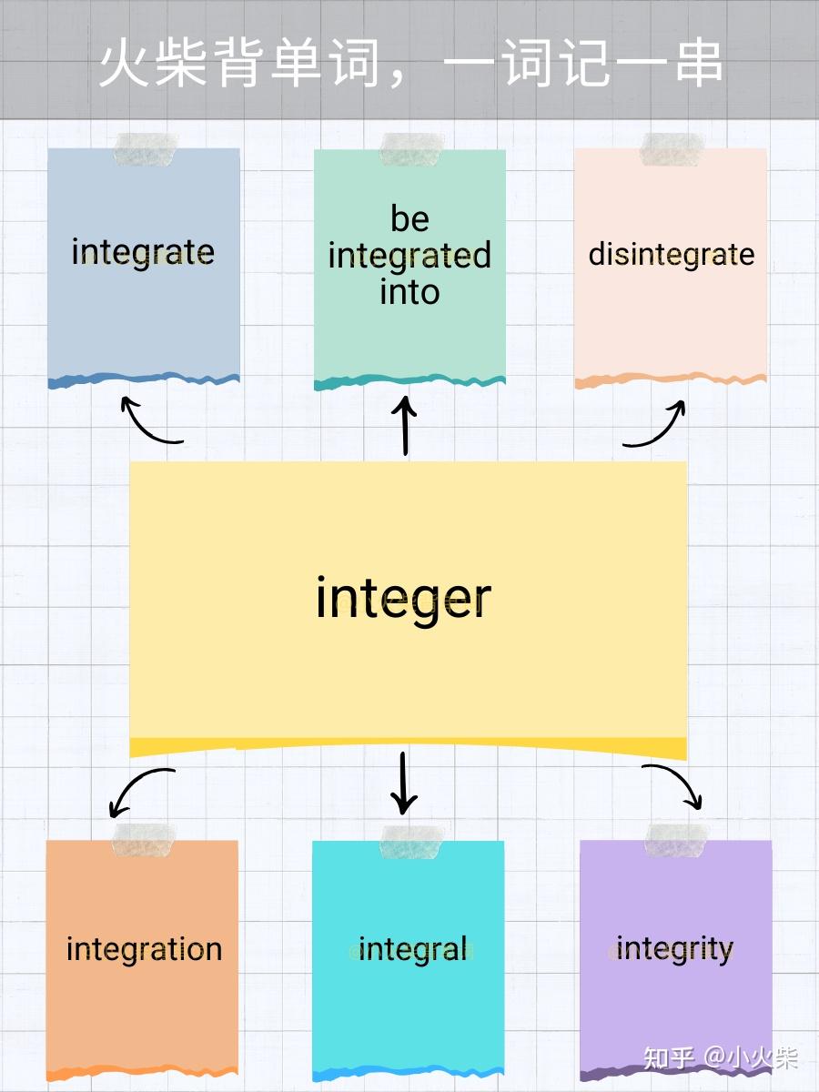 5张图片记单词 integer(整数) - 知乎