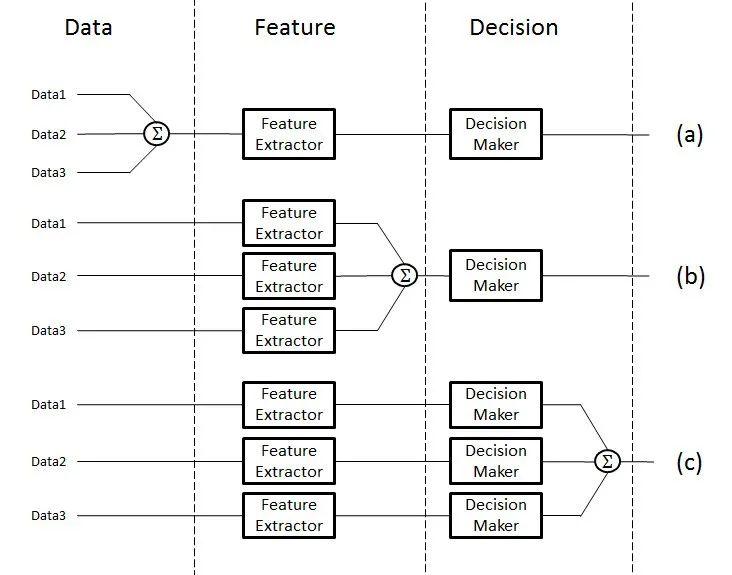 一文彻底搞懂多模态 - 多模态学习 - 知乎