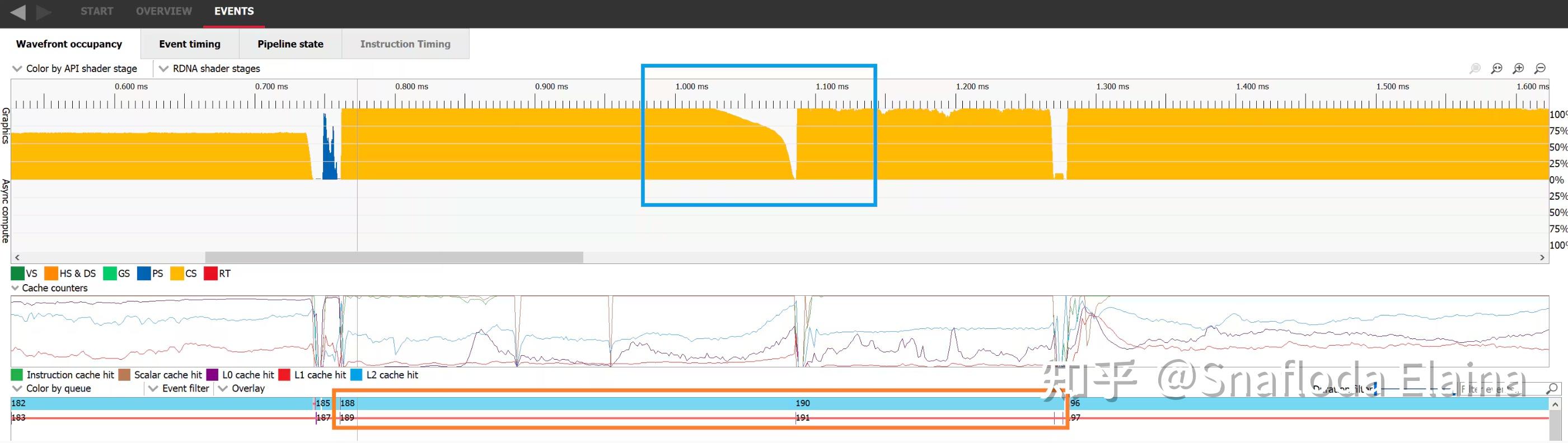 GPU优化入门：重新认识GPU Shader Core - 知乎