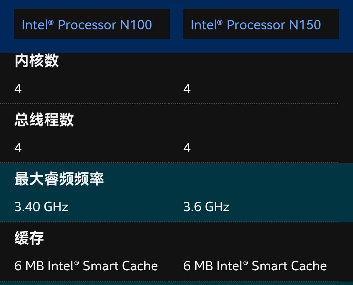 n150处理器的性能如何，与哪一代的i5处理器相当呢？ - 知乎