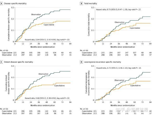 SYSUCC-001、FUTURE……7 项乳腺癌中国年度重磅研究进展全总结！ - 知乎