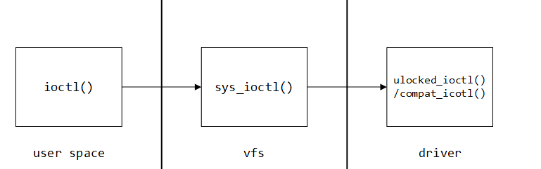 Linux应用开发【第十四章】CAN编程应用开发 - 知乎