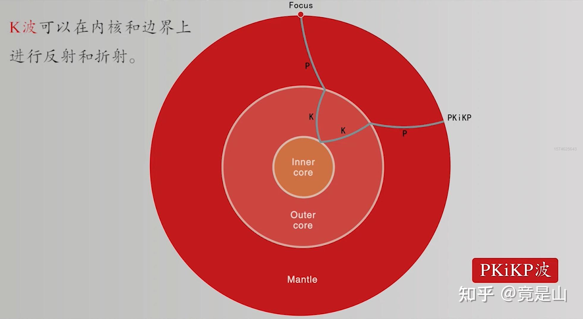【地震概论】地震波的传播 - 知乎