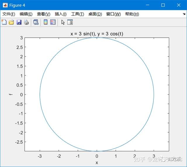 MATLAB的ezplot函数绘制隐函数图像 - 知乎